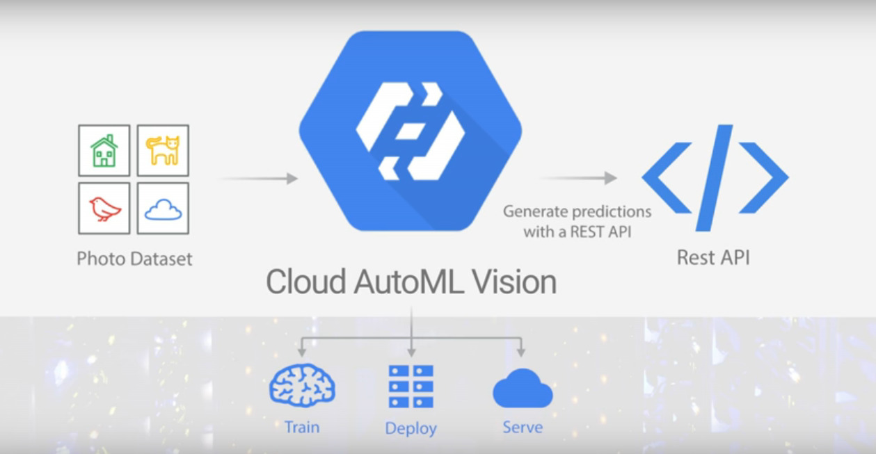 Google Cloud with AI: The Wendy's Taps Case Study - Superior Data Science